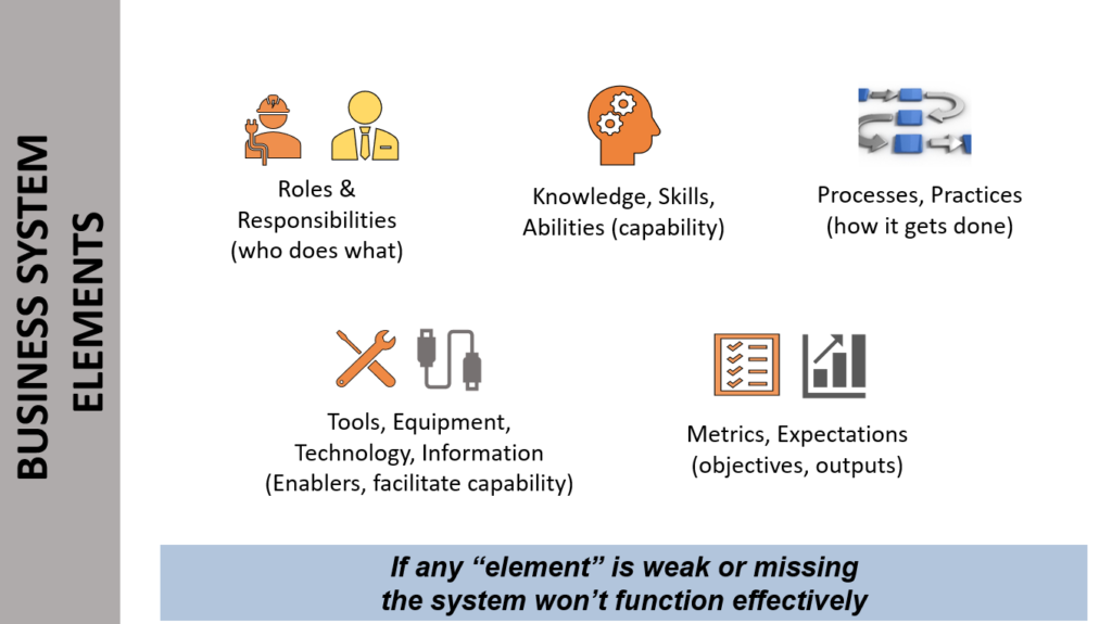 Two Minutes on Manufacturing Excellence - The Power of Systems Thinking ...