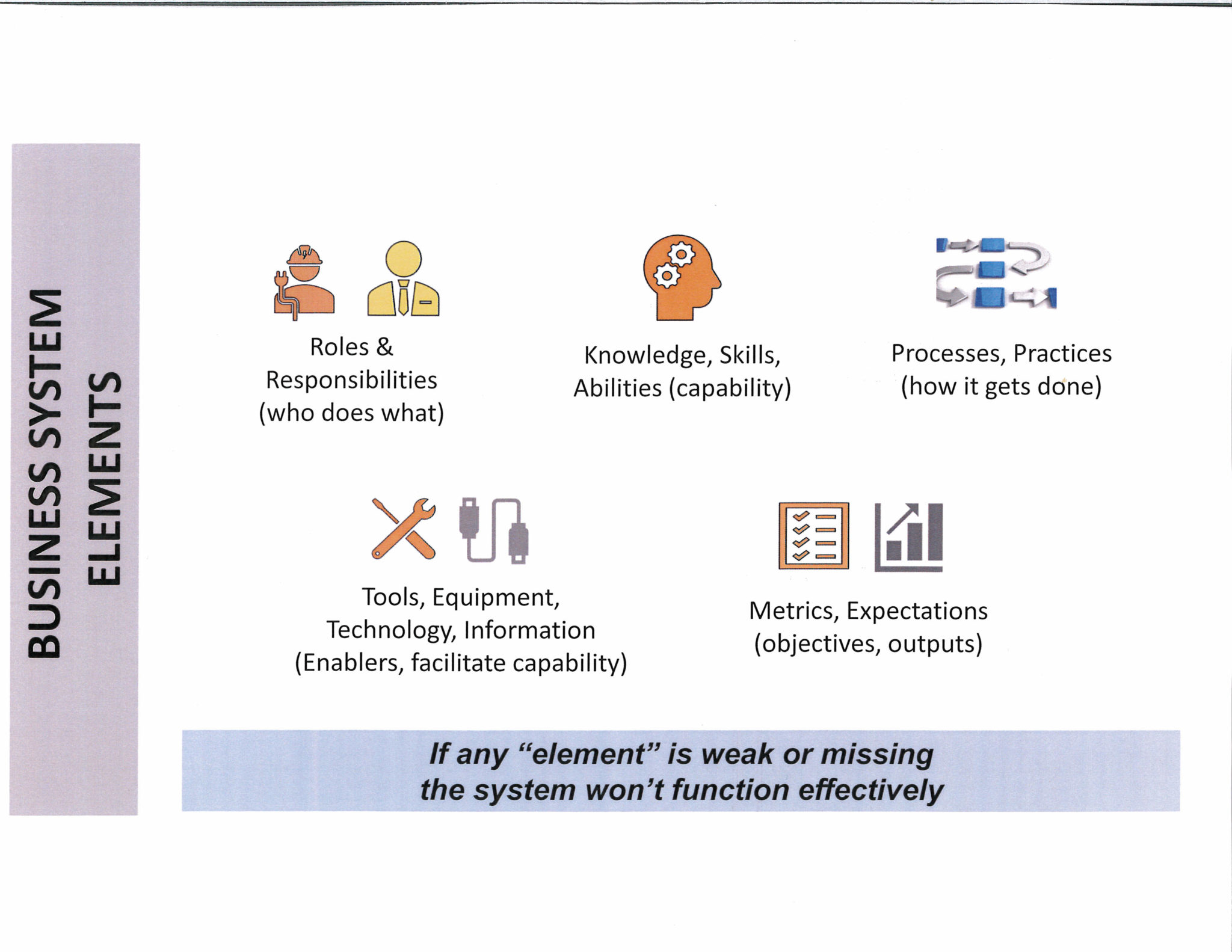 5 elements of a business system - Innovative Manufacturers Center